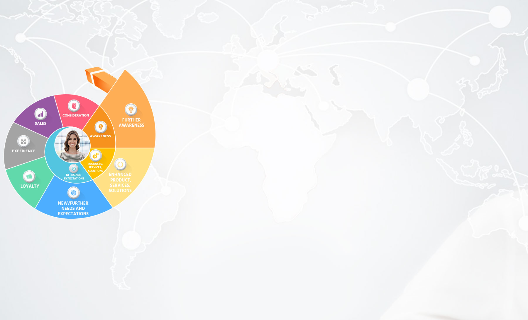 C.Project-Based_Carousel-Slides1800x1093 - Marketing Strategy and ...